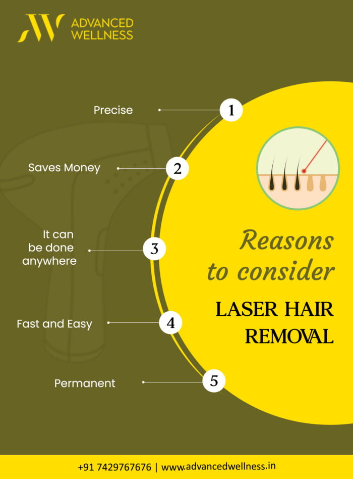Best Laser Hair Removal Treatment For Women With PCOS - Advanced Wellness